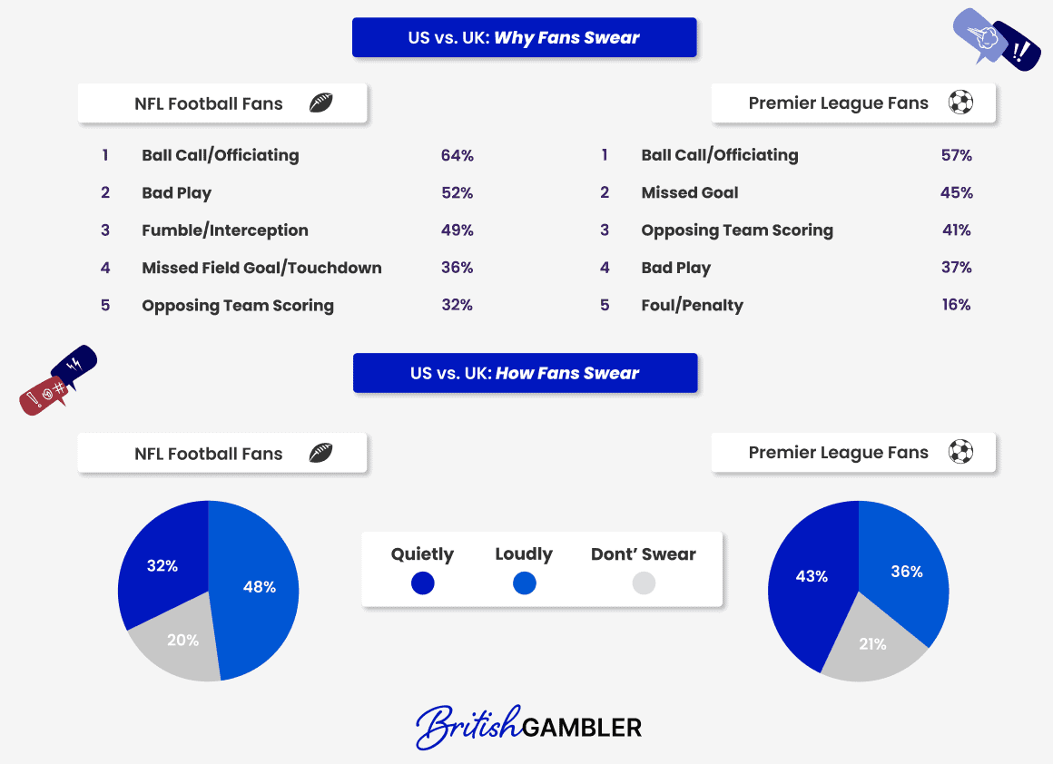 Ranked: Football Fans Who Swear the Most - British Gambler